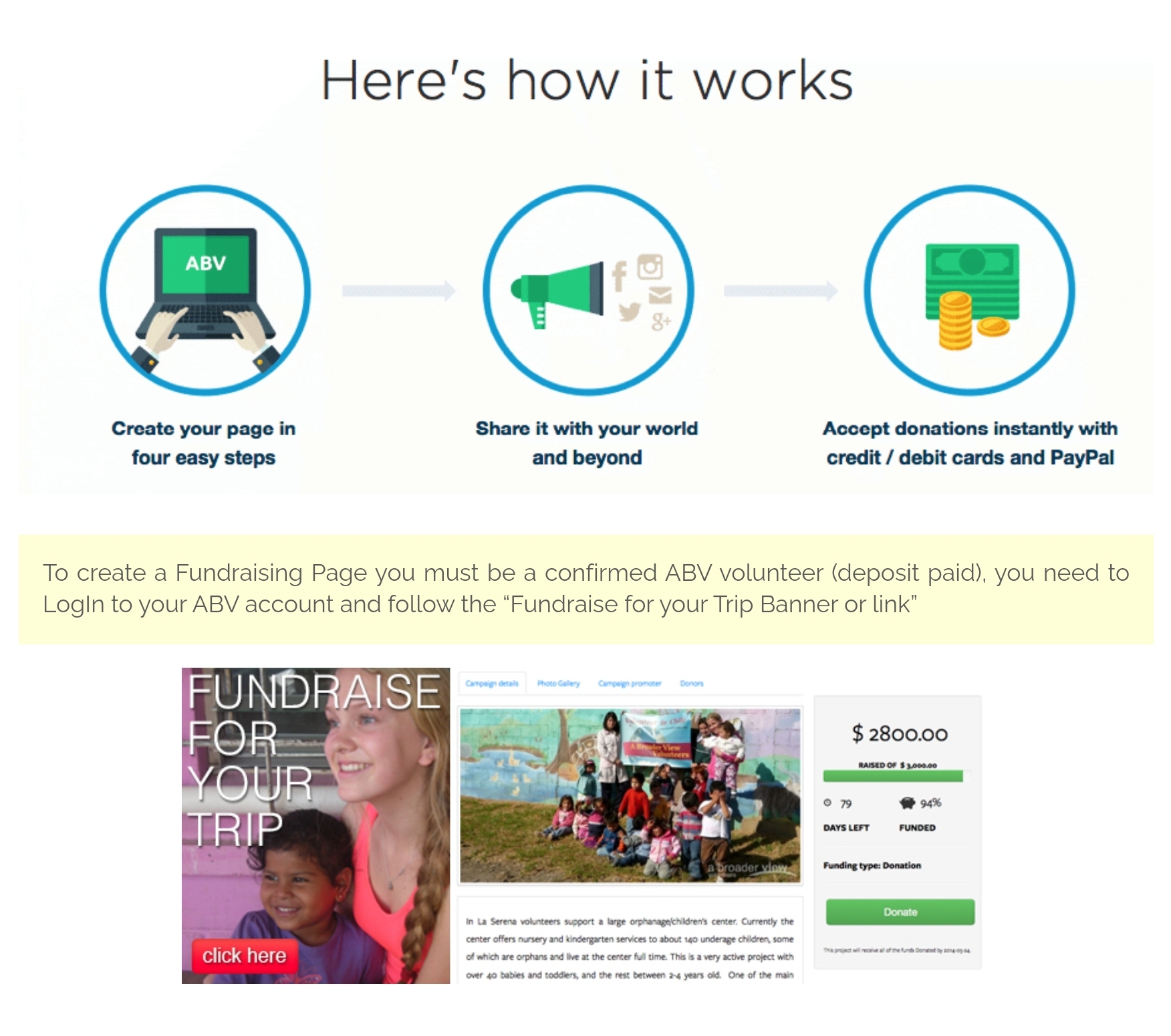 Free Volunteering Abroad: Fundraising, Grants, Travel Rewards ...